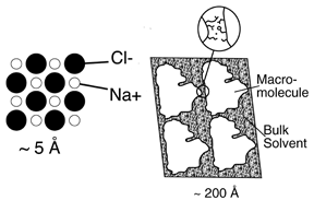 Nanoporous